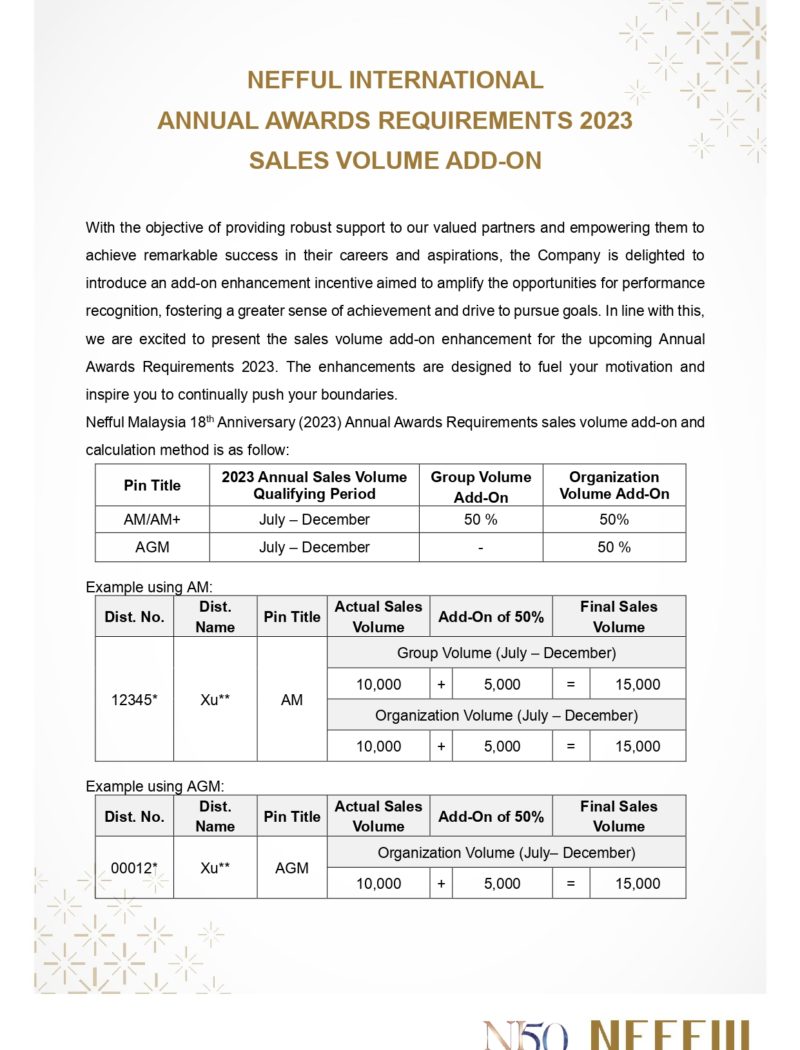NEFFUL INTERNATIONAL ANNUAL AWARDS REQUIREMENTS 2023 SALES VOLUME ADD ...